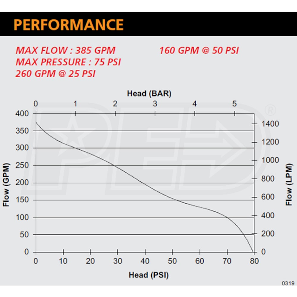 CET PFP-11HPHND-FL 385 GPM 2-1/2-Inch Floating Water Pump w/ 11 HP ...