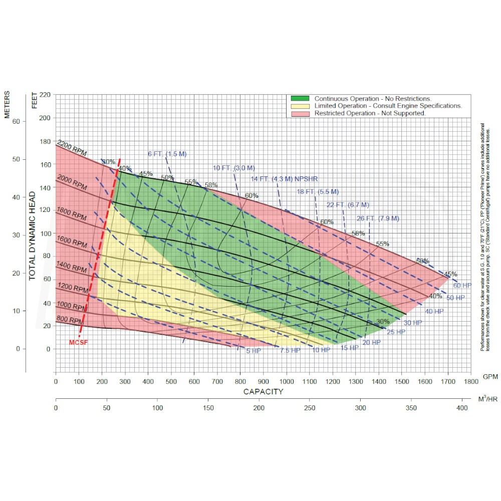 Pioneer Pump 44S10-PPI-02-D 1520 GPM 4-Inch Trailer Mounted Electric ...