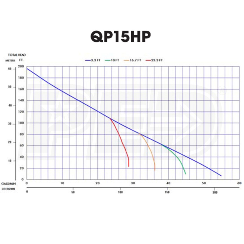 Multiquip QP15HP - 56 GPM 1.5-Inch High Pressure Water Pump