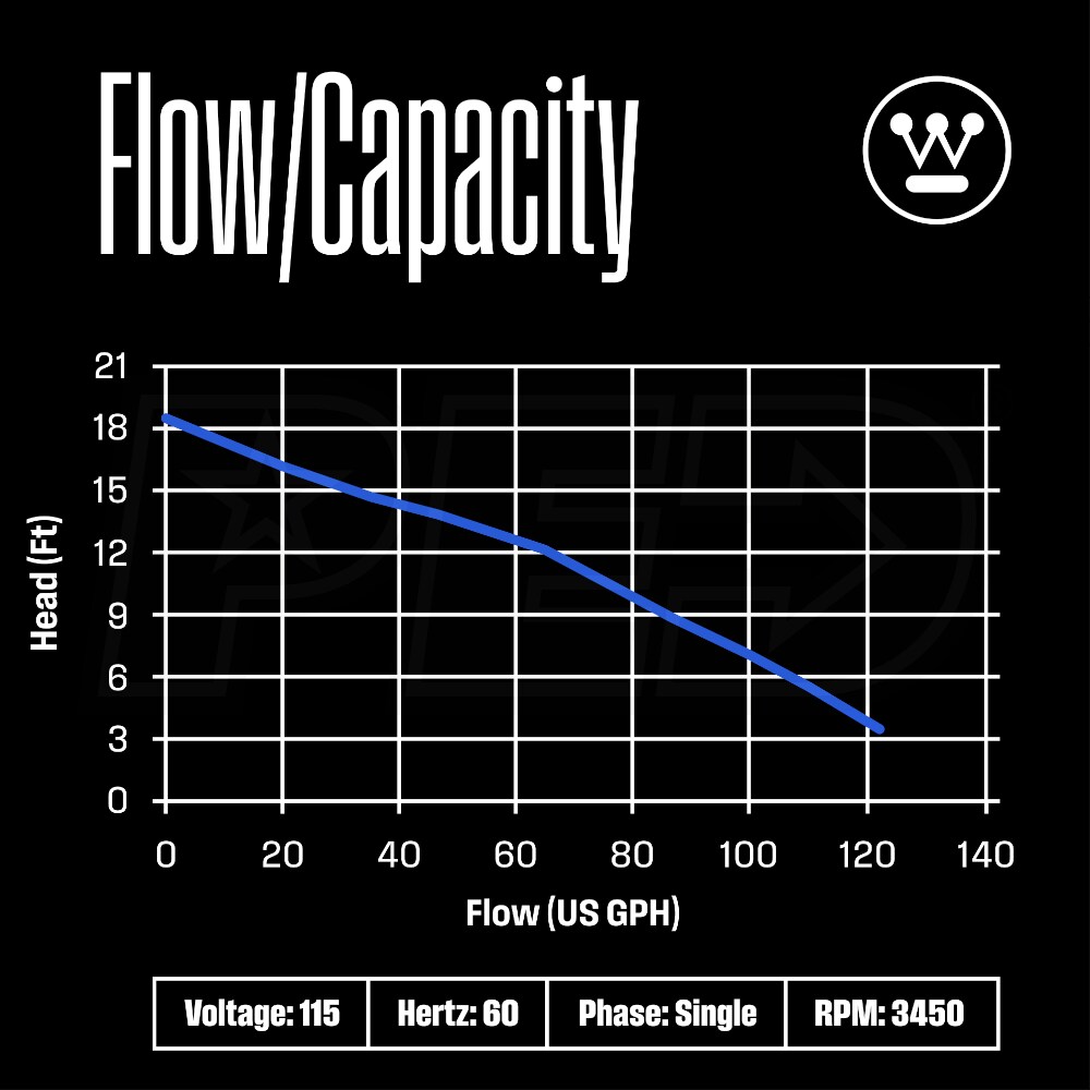 Westinghouse Pumps WHCP Westinghouse 2.2 GPM 1/20 HP Condensate Pump 18 ...